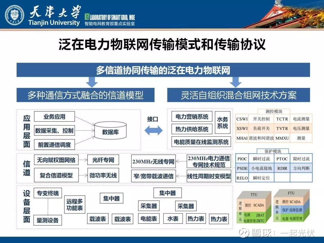 泛在电力物联网架构 泛在电力物联网 物联网网络架构 第8页 大山谷图库