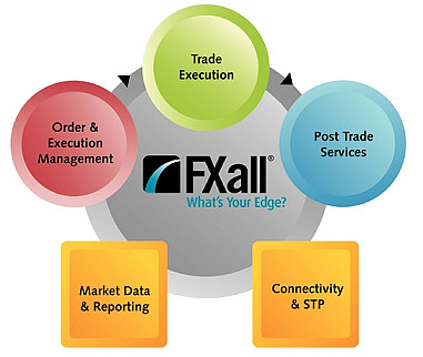 FXall:全球电子外汇交易一站式解决方案提供商 FXall是一家全球电子外汇交易解决方案提供商，目前在全球拥有超过1000多家机构投资者 ...