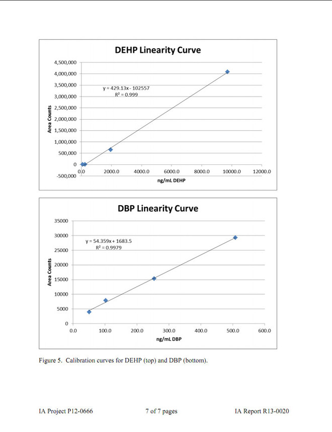 茅台塑化剂美国送检情况 $贵州茅台(SH600519)$ @地面静风 @大道无形我有型 一、送检始末 去年11月以来白酒行业塑化剂事件使得茅台 ...