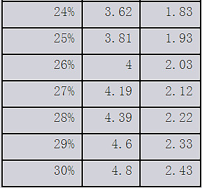 有关ROE和PB的关系文章 滤掉喧嚣聚焦ROE（节选）如何通过ROE确定PB的合理值股票估值与盈利能力（ROE）关系探讨（节选）PE、PB和 ...