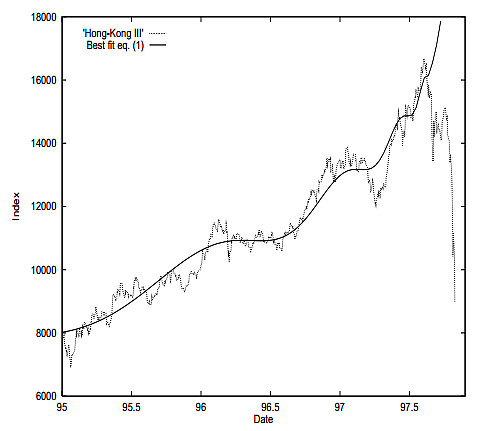 【IPython策略研究】对数周期幂率（LPPL）模型 - 预测市场泡沫 研究及源代码均来自于Ricequant量化社区：网页链接感谢人大经济 ...