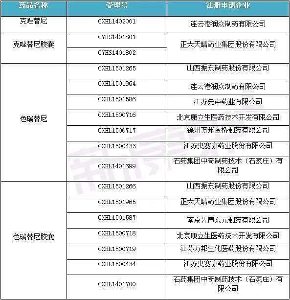 FDA批准第3个ALK抑制剂Alecensa，ALK抑制剂国内研发进行时 | 美国FDA加速批准罗氏的新型口服抗肺癌新药Alecensa®近日 ...