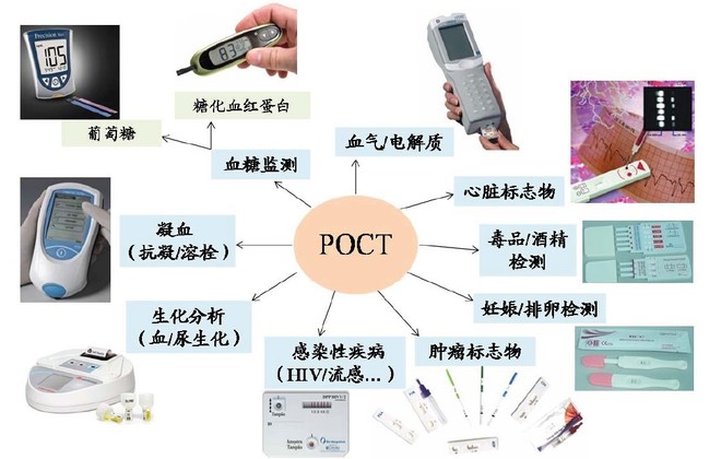 万孚生物 专注POCT 分享行业成长 一、 企业概况 主营业务为快速诊断试剂、快速检测仪器等POCT相关产品的研发、生产与销售。 不存在行政 ...