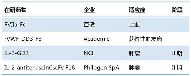 长效蛋白药物市场全景扫描 药渡网欧美市场上目前共有200多个重组蛋白药物，包括凝血因子、激素、生长因子、细胞因子、酶和抗体等。大部分蛋白药物与 ...