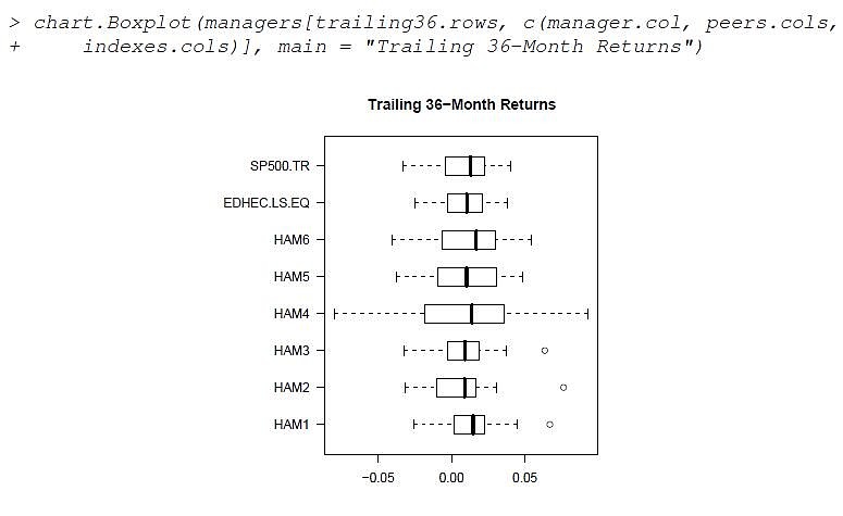 量化绩效指标计算和可视化PerformanceAnalytics（R语言包） PerformanceAnalytics，强大的绩效指标计算包介绍概要：使用图/表函数来展示资产1. 使用图/表 ...