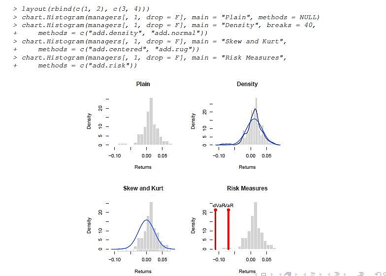 量化绩效指标计算和可视化PerformanceAnalytics（R语言包） PerformanceAnalytics，强大的绩效指标计算包介绍概要：使用图/表函数来展示资产1. 使用图/表 ...