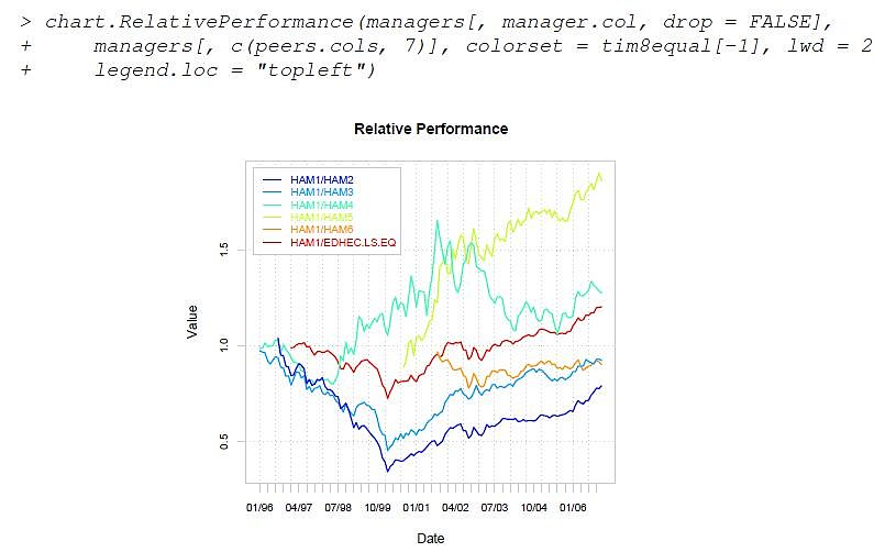 量化绩效指标计算和可视化PerformanceAnalytics（R语言包） PerformanceAnalytics，强大的绩效指标计算包介绍概要：使用图/表函数来展示资产1. 使用图/表 ...