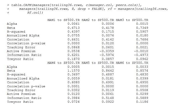 量化绩效指标计算和可视化PerformanceAnalytics（R语言包） PerformanceAnalytics，强大的绩效指标计算包介绍概要：使用图/表函数来展示资产1. 使用图/表 ...