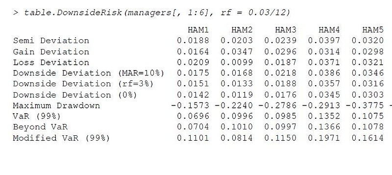量化绩效指标计算和可视化PerformanceAnalytics（R语言包） PerformanceAnalytics，强大的绩效指标计算包介绍概要：使用图/表函数来展示资产1. 使用图/表 ...