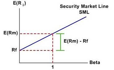 CAPM+APT多因子模型 导语: 本文结合CAPM和APT模型的思路，通过CAPM模型计算股票收益的α，再通过 《多因子策略-APT模型》 一文中... - 雪球