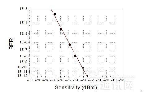 SiFotonics 正式发布25G APD硅光芯片 AP2005 超业界最高水平2015-11-23 09:02:26... - 雪球