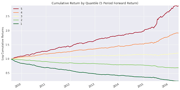 MultiFactors Alpha Model - 基于因子IC的多因子合成 本文利用 AlphaHorizon 研究了几个常见因子，进一步尝试使用QEPM中的最大化因子IC_IR的优化方法 ...