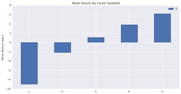 MultiFactors Alpha Model - 基于因子IC的多因子合成 本文利用 AlphaHorizon 研究了几个常见因子，进一步尝试使用QEPM中的最大化因子IC_IR的优化方法 ...