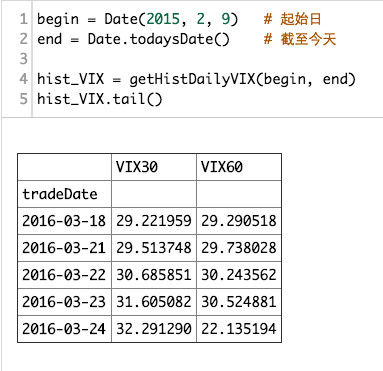 【50ETF期权】 3. 中国波指 iVIX 【50ETF期权】 系列2. 历史波动率：网页链接 在本文中，我们将通过量化实验室提供的数据，计算基于50ETF期权的中... - 雪球