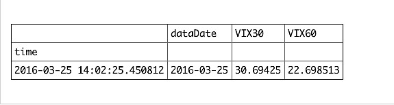 【50ETF期权】 3. 中国波指 iVIX 【50ETF期权】 系列2. 历史波动率：网页链接在本文中，我们将通过量化实验室提供的数据，计算基于50ETF期权的中国... - 雪球