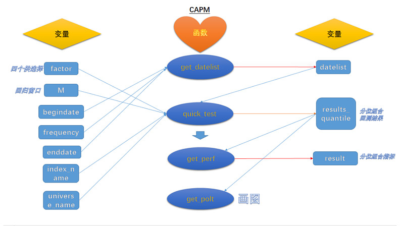 CAPM里的因子 一.前言相信大家对CAPM模型都不陌生，其经典之处我也不用多说了，关于CAPM的理论部分，感兴趣的可以查看链接CAPM简 ...