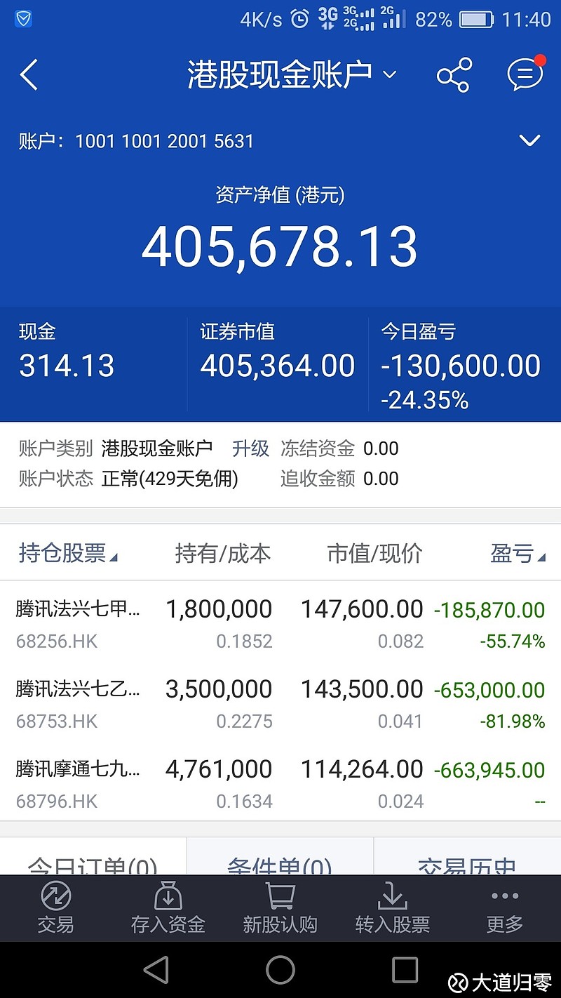 $腾讯控股(00700)$去年9月开始，腾讯从200涨到220，再跌到180，几个股票帐号被暴仓的牛证足有2000多万股... - 雪球