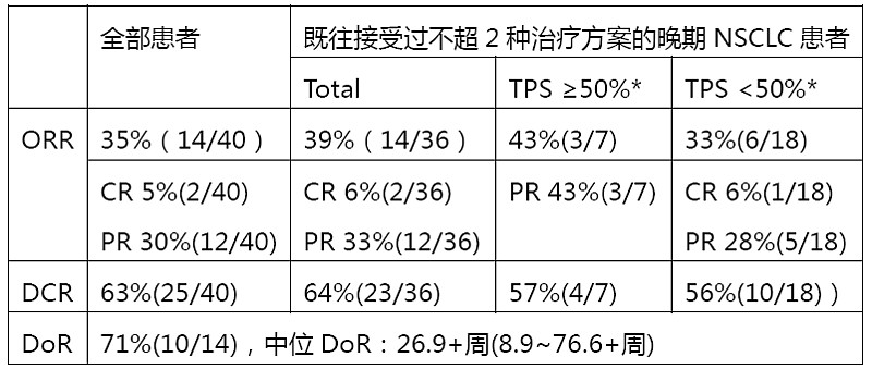万众瞩目！热门组合IDO+PD1治疗肺癌的临床数据公布 6月3日，Incyte在ASCO2017大会上公布了ECHO-202研究中晚期 ...