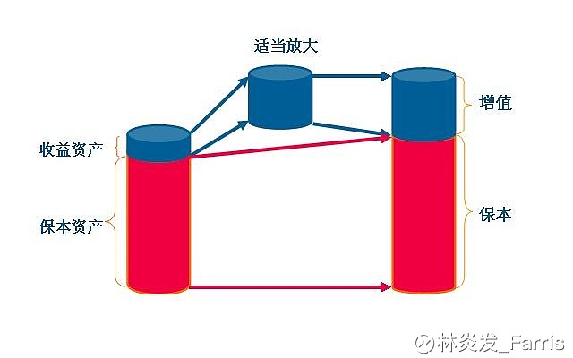 CPPI策略是什么？CPPI在目前行情下是否合适？ Hello雪球的小伙伴们，今天我们来了解下CPPI这个策略，这个策略在近期比较火，那到底是 ...