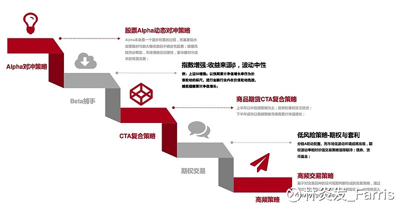 CPPI策略是什么？CPPI在目前行情下是否合适？ Hello雪球的小伙伴们，今天我们来了解下CPPI这个策略，这个策略在近期比较火，那到底是 ...