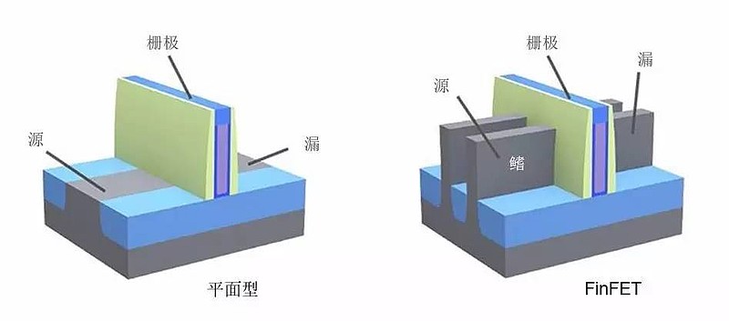 FinFET技术，我想更懂你 半导体圈资源对接，加微信：416000888晶体管是我们最重要的电子元器件之一。当查看手机、使用电脑、启动汽车或 ...