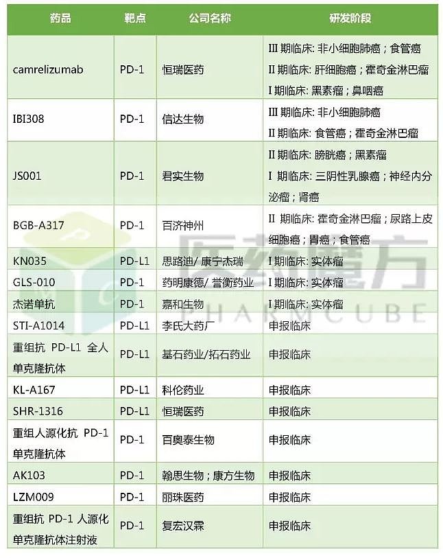 丽珠PD-1单抗获得FDA临床试验许可 丽珠医药集团7月31日公告称，控股子公司珠海市丽珠单抗生物技术有限公司（简称“丽珠单抗”）在研新药注射 ...