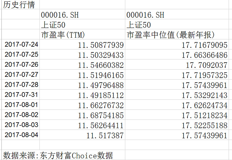 如何计算指数的市盈率？ 在投资etf时，知道跟踪指数的估值是非常必要的。那么，如何得到指数的估值呢？本文以上证50指数为例，讨论一下这个问题 7049