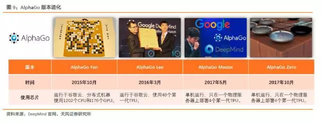 谷歌TPU以时间换吞吐量；AlphaGo探索强化学习新起点 - 人工智能 - -EETOP-创芯网