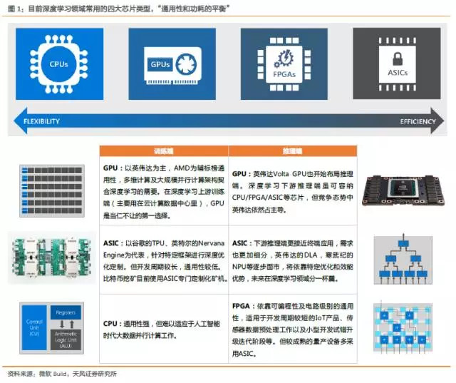 谷歌TPU以时间换吞吐量；AlphaGo探索强化学习新起点 - 人工智能 - -EETOP-创芯网