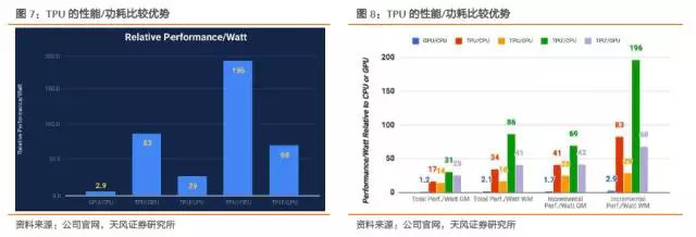 谷歌TPU以时间换吞吐量；AlphaGo探索强化学习新起点 - 人工智能 - -EETOP-创芯网