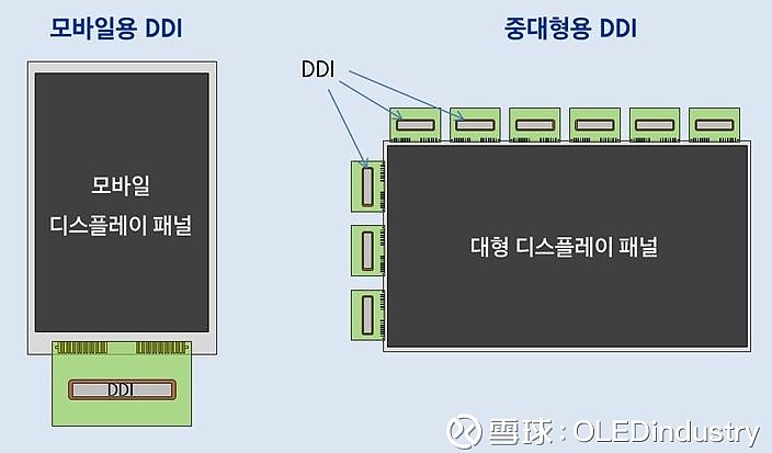 一文看透AMOLED/LCD的DDI、COG\COF\COP封装和FPCB 显示面板用图像向我们传达各种视觉信息。而通过更好的色彩和分辨率 ...