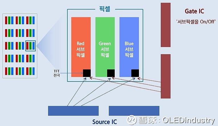 一文看透AMOLED/LCD的DDI、COG\COF\COP封装和FPCB 显示面板用图像向我们传达各种视觉信息。而通过更好的色彩和分辨率，以此来证实显示质量得到稳步的发展。最近推出的三星 ...