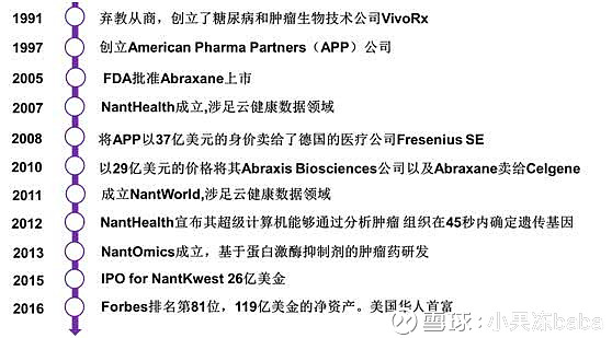 紫杉醇升级之路：全球改良型新药的典范2018年2月12日，石药集团公告称其注射用紫杉醇（白蛋白结合型）获CFDA批准上市... - 雪球