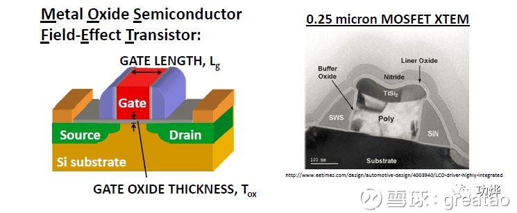 FinFET的前世今生及未来 从上世纪六十年代到现在，集成电路市场需求不断增加，各方面投资不断增长，晶体管的尺寸不断缩小，器件的性能不断增强 ...