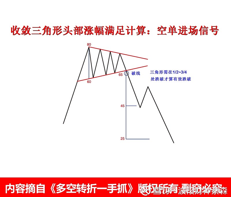 授之以鱼不如授之以渔：12招判断多空转折 蔡森研究团队整理授人以鱼不如授人以渔；工欲善其事，必先利其器。股票投资是一个系统工程，要想盈利必须掌握基本知识及其规律， 雪球