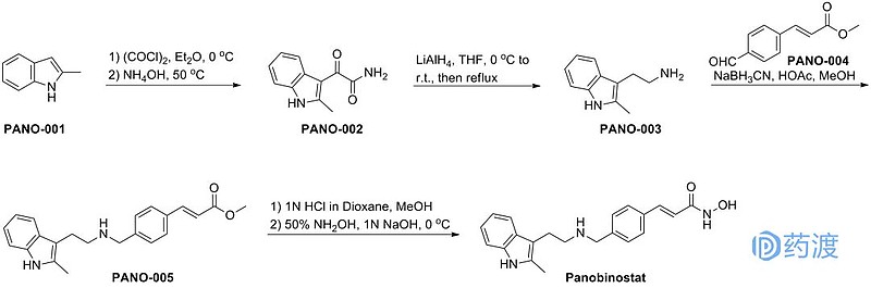 每日一药||Panobinostat/ Farydak® 基本信息Panobinostat是2015年2月23日由美国FDA批准上市的组蛋白去 ...
