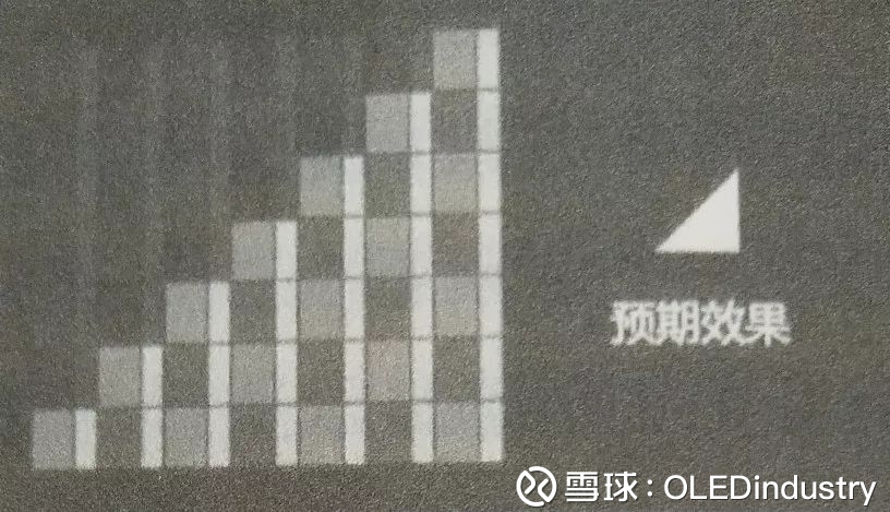 你知道为什么OLED要使用RGB Pentile排列方式吗？ 现在的手机，屏幕越来越大，分辨率也越来越高。很多人在购买手机时，往往认为分辨率越 ...