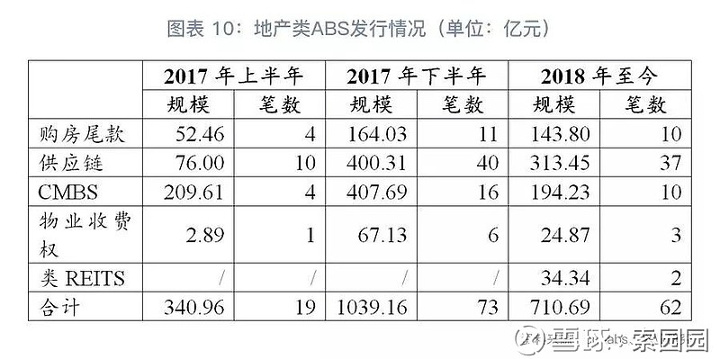 重磅 | 资产证券化深度报告：零售ABS和REITs时代来临 文章来源：兴业研究 ABS发行与投资受业务指引和监管环境影响日趋加大，继一级发行ABN指引修订和分类监管指引下发后，20... - 雪球