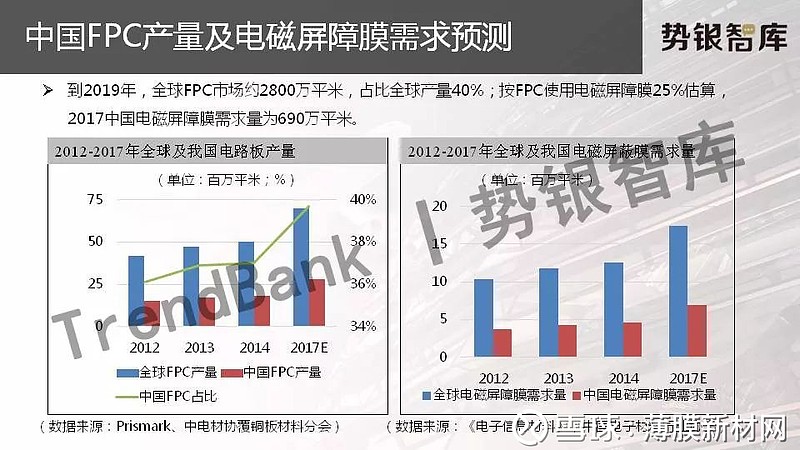 全球电磁屏蔽膜巨头之一:邦力达二期项目试产 运营:小王 6月15日,泰和工业园区的“江西邦力达科技股份有限公司”二期项目——电磁屏蔽膜已经安装