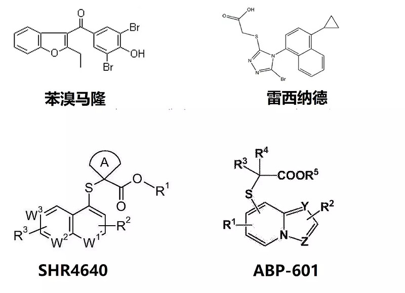 恒瑞之后，新元素医药布局同靶点1.1类痛风新药 6月21日，江苏新元素医药科技有限公司宣布完成数千万元人民币A+轮融资。本轮融资由优选资本领投，中钰资本等跟投，将主要用... - 雪球
