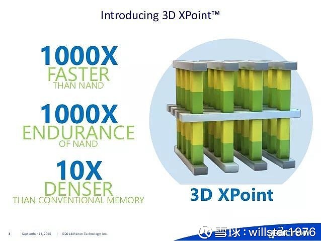 $纳思达(SZ002180)$ Intel 联合美光宣布，双方的3D Xpoint 存储技术合作继续推进，将携手开发第二... - 雪球