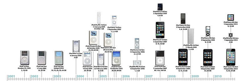 iPod 15周年演变：苹果iPod进化史 . 2016-10-26 the verge 2001年10月23日，乔布斯发布了初代iPod。这 ...