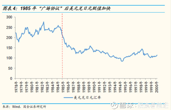 美日贸易战发展史及对我们的启示 一、美日贸易战分为三个阶段1、摩擦前期阶段：20世纪50年代—80年代上半期。1955年日本向美国大量出口廉价衬衫引发第 雪球