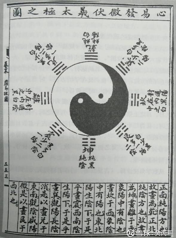 唯一正确的一张太极图 据说这一唯一正确的一张太极图,几点启示:1,盈虚消长的变化,是有规律的,把握大规律,顺势而为,股市亦如是。2,越是大势好 雪球