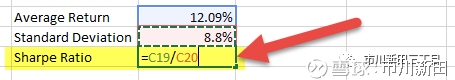 用Excel计算夏普比率 Sharpe Ratio | Comprehensive Guide with Excel Examples By ...