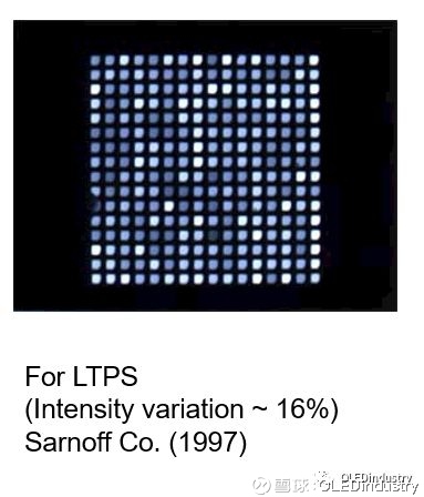AMOLED像素驱动类型、像素电路及相关补偿电路浅析 1 OLED像素驱动主要类型 PMOLED AMOLED：电压编程型、电流编程型 无源 ...