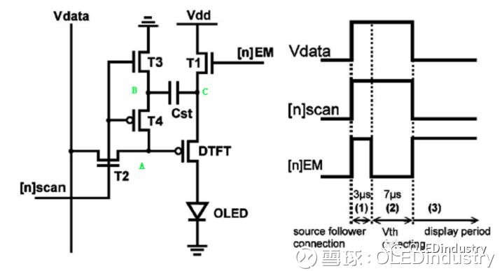 AMOLED像素驱动类型、像素电路及相关补偿电路浅析 1 OLED像素驱动主要类型 PMOLED AMOLED：电压编程型、电流编程型 无源 ...
