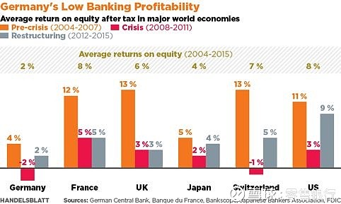 德国银行，看这篇就够了 文章来源 | How Germany's three-tiered banking system works德国 ...