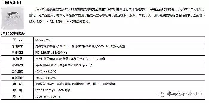 国产GPU已实现军用飞机ATI芯片替代 景嘉微下代GPU流片成功 来源：内容由 公众号 半导体行业观察（ID：icbank）转载自「超能网」 ...