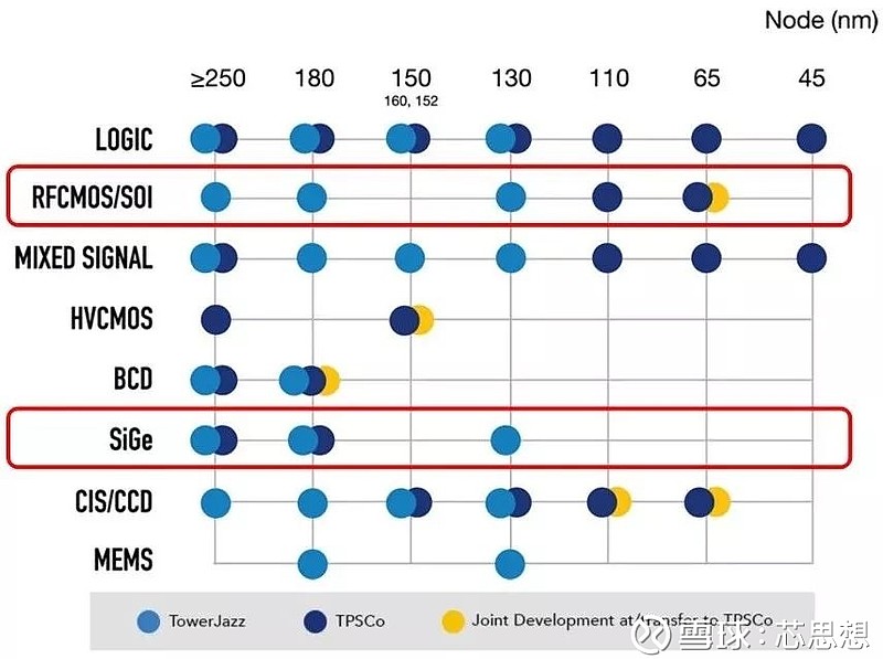 RF-SOI：5G商用将带来无限商机，新傲扩产备战 众所周知，RF-SOI是专门用于制造智能手机和其他产品中的特定射频芯片（如开关和天线调谐器 ...
